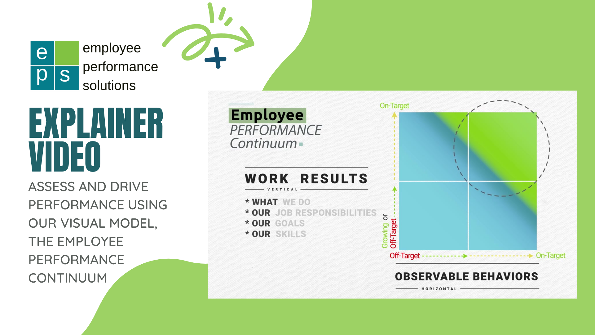 how we assess performance without ratings